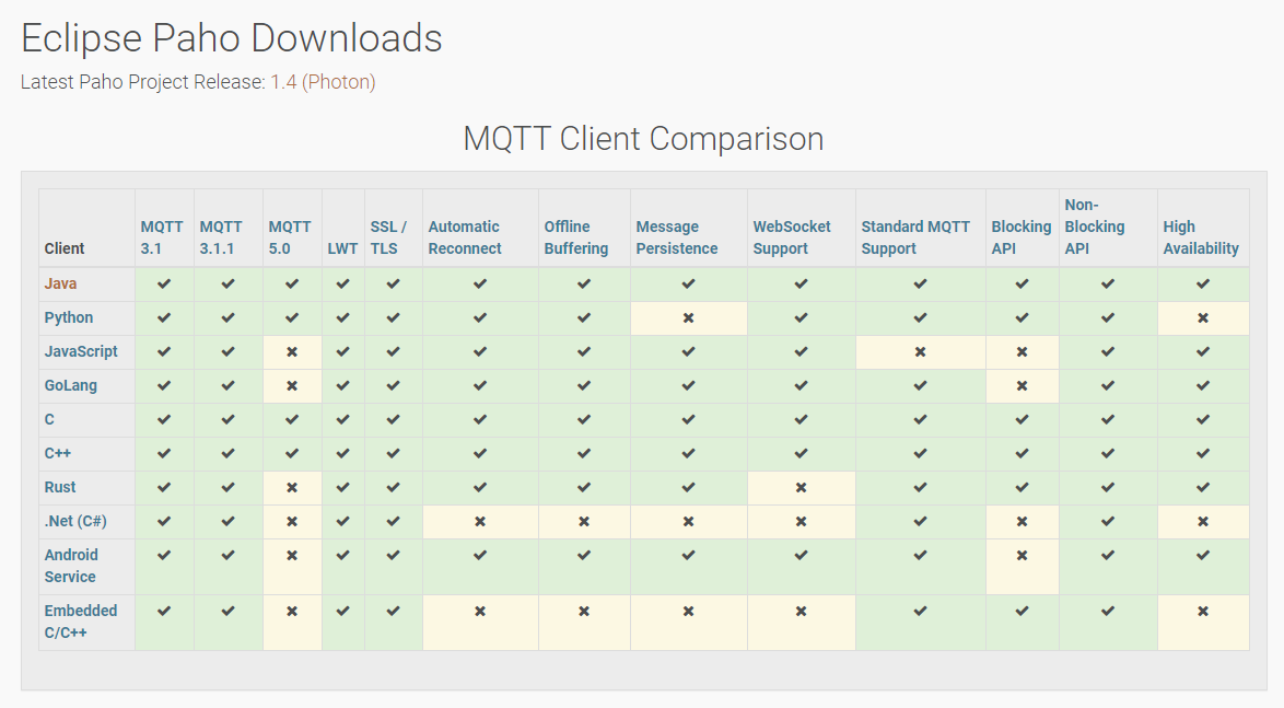 参考：MQTT Client：客户端比较 - ioufev - 博客园