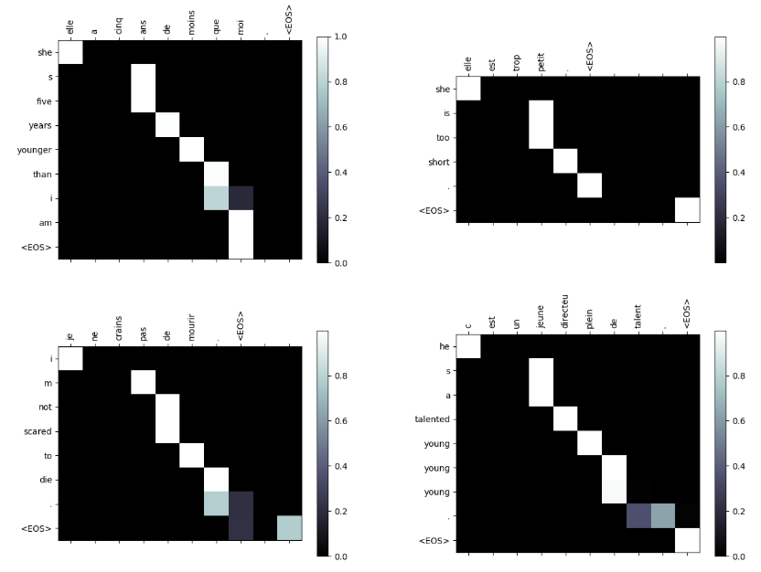 NLP FROM SCRATCH: TRANSLATION WITH A SEQUENCE TO SEQUENCE NETWORK AND ATTENTION - 三年一梦 - 博客园