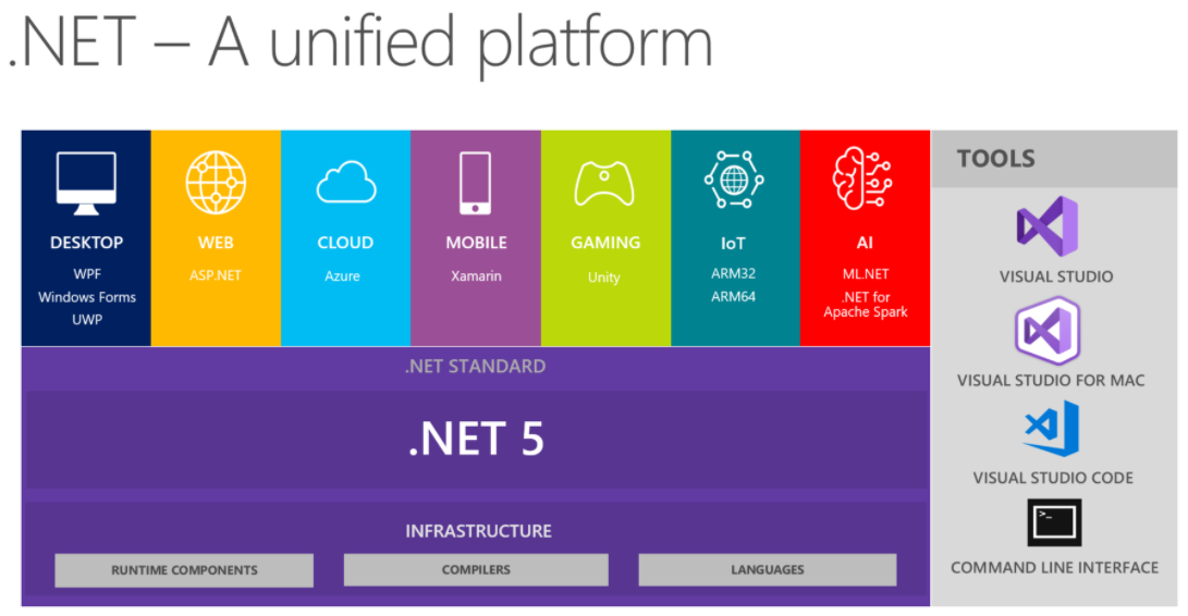 .NET Core 学习资料精选：入门 - 滴答的雨 - 博客园