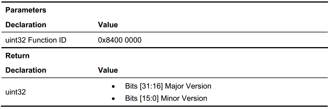 ARM PSCI在ATF和Linux kernel中的实现 - ArnoldLu - 博客园
