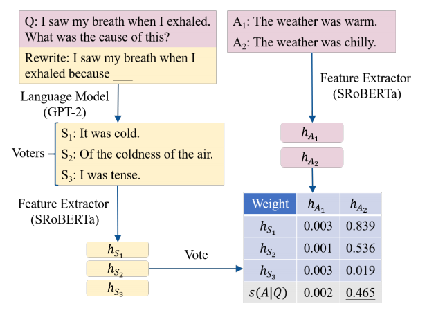 GitHub - Doragd/PaperReading: 问渠哪得清如许，为有源头活水来