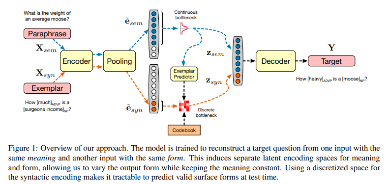 GitHub - Doragd/PaperReading: 问渠哪得清如许，为有源头活水来