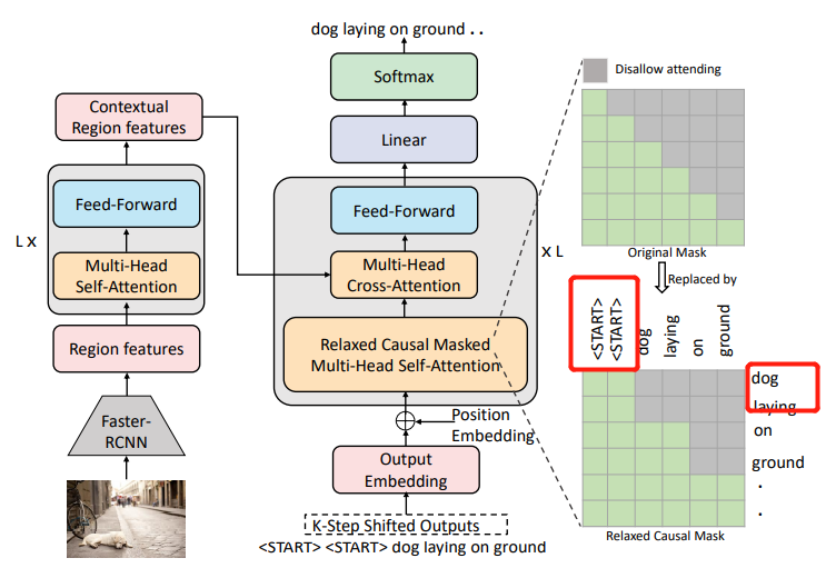 GitHub - Doragd/PaperReading: 问渠哪得清如许，为有源头活水来