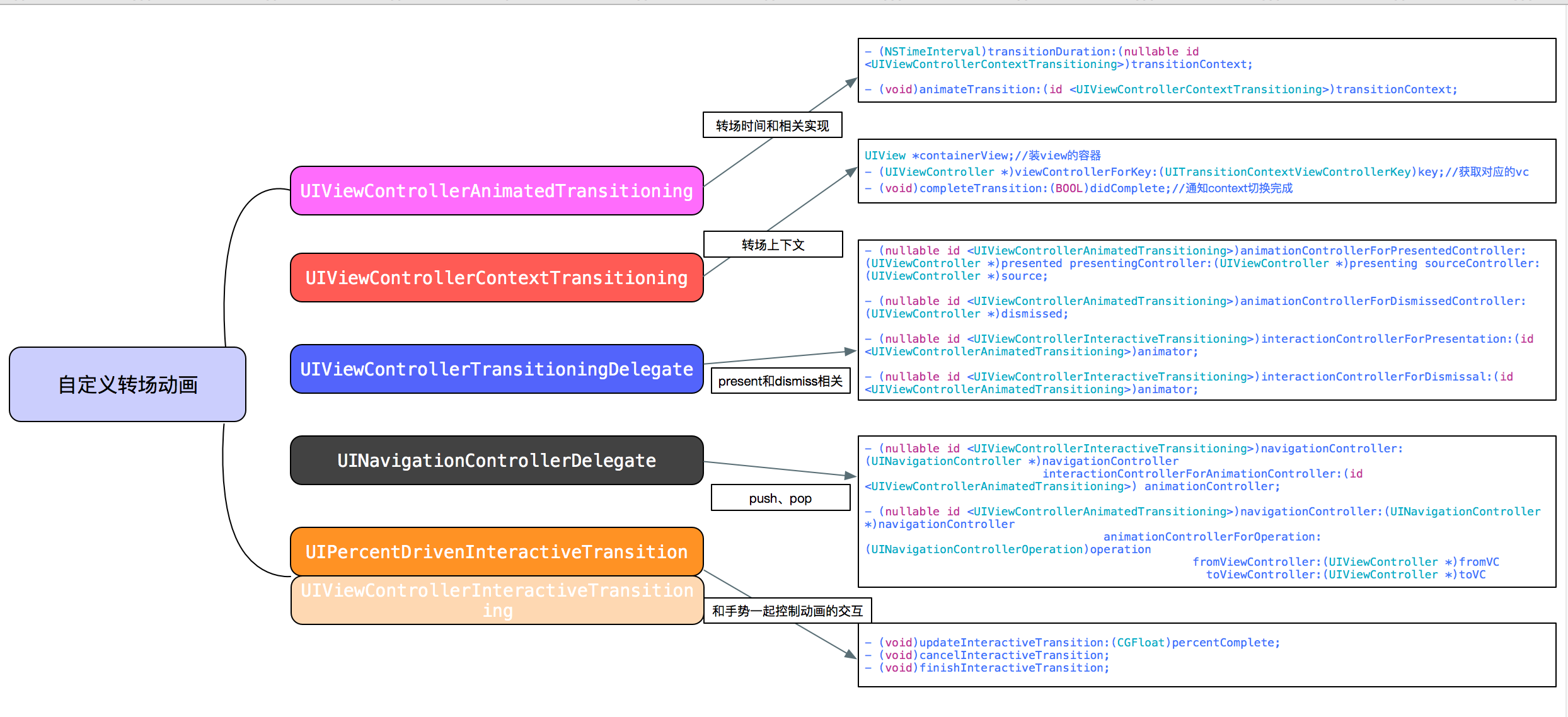 iOS 动画相关总结 - 梁飞宇 - 博客园