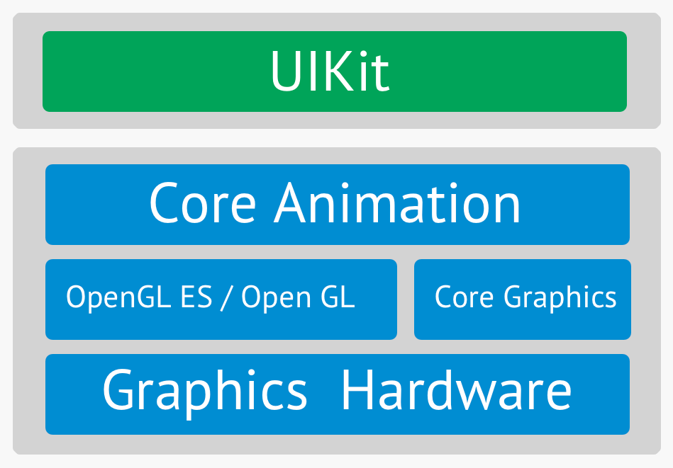 iOS之CALayer相关使用 - 梁飞宇 - 博客园