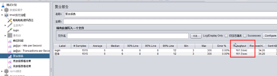 07-快速找到TPS瓶颈点 - minxiaofeng10 - 博客园