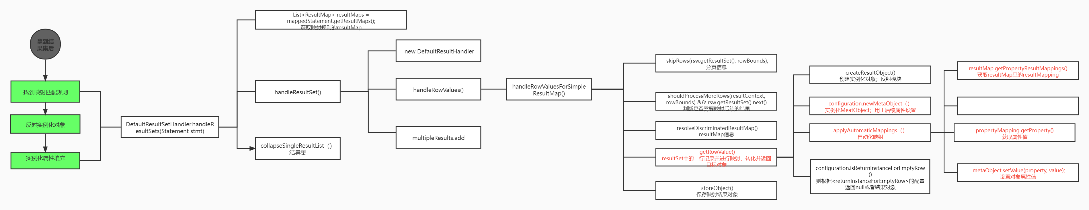 mybatis-ResultSetHandler组件说明 - cqzaier - 博客园
