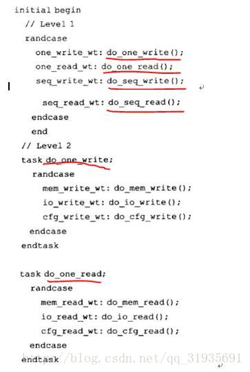 Systemverilog 随机约束方法 - 大海在倾听 - 博客园