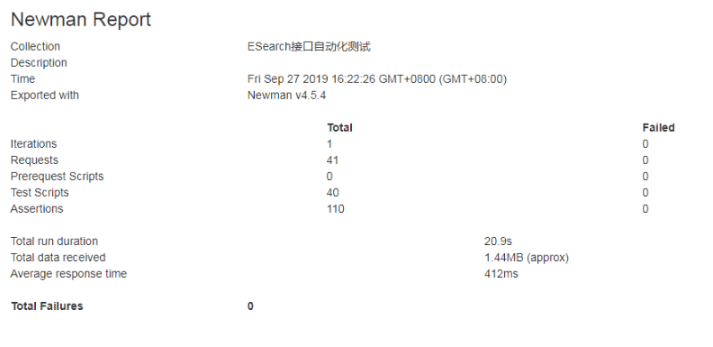 三.Newman安装，配置和测试结果输出 - XiaojunWang - 博客园