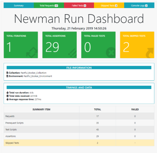 三.Newman安装，配置和测试结果输出 - XiaojunWang - 博客园