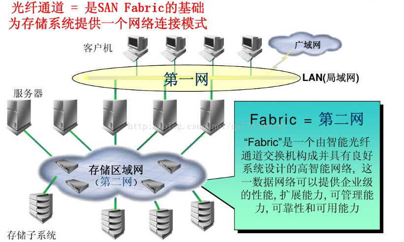 FC协议与iSCSI协议详解 - 农夫运维 - 博客园