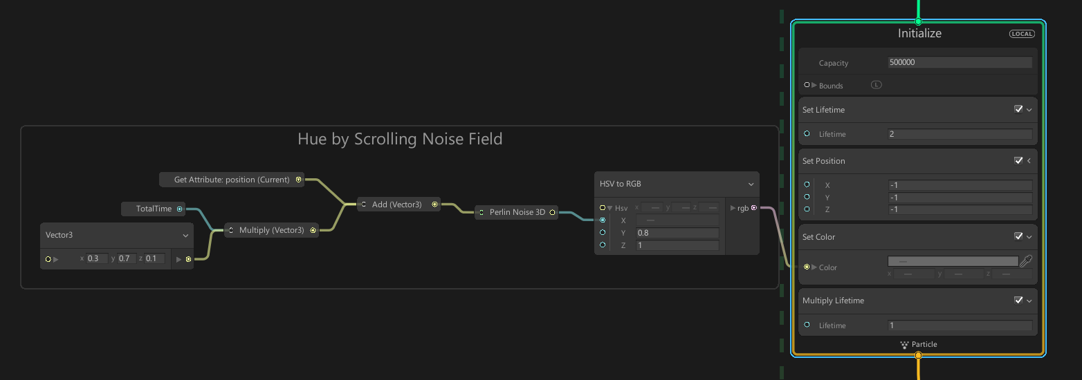 Unity VFXGraph入门学习(一)-基础介绍 - 少女爱上芙兰 - 博客园
