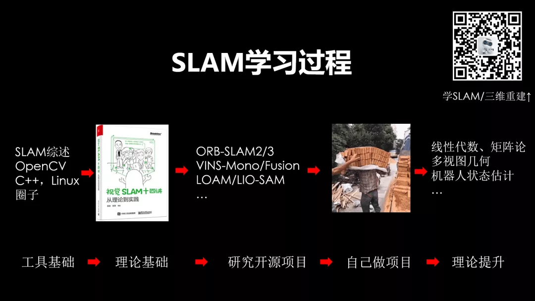 全国最大SLAM开发者学习交流社区！欢迎加入！ - 计算机视觉life - 博客园
