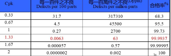 质量工程师之工具篇 - Pucua - 博客园