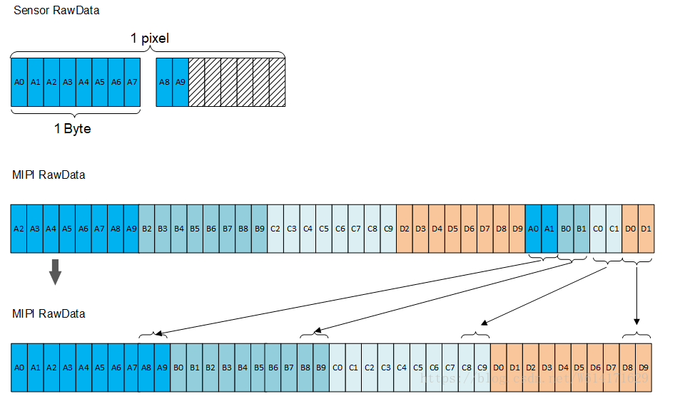 MIPI RAW数据的储存和解析 - 什么都搞的小黄 - 博客园