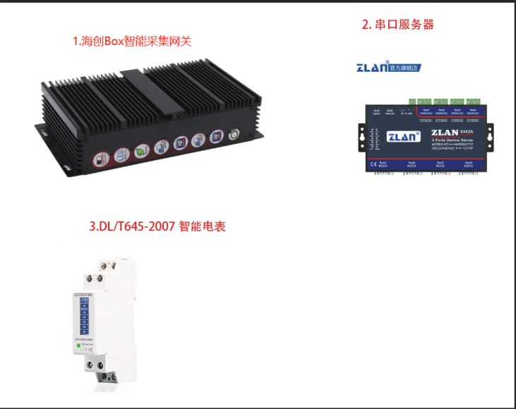 单相智能电表(DL/T645-2007协议) - 海创GuLu - 博客园
