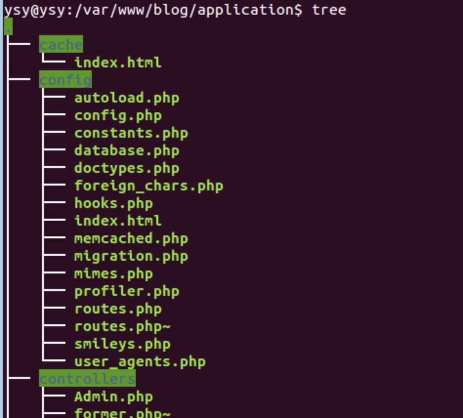 Linux Tree Ryan zheng 