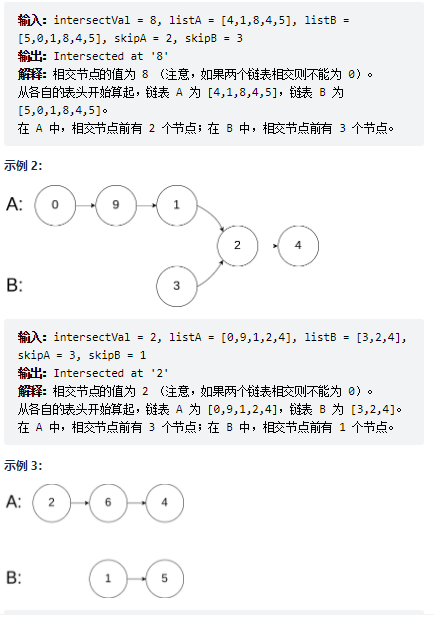 Leetcode刷题python19链表19 相交链表 秋华 博客园
