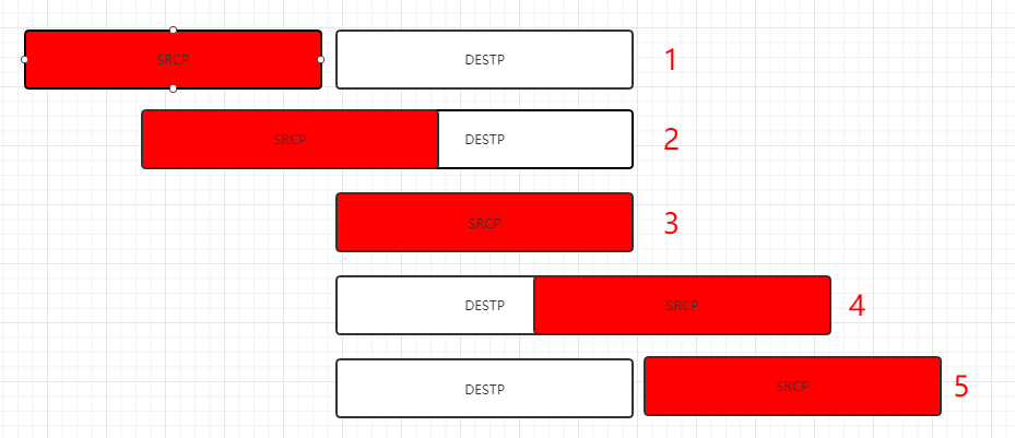 memcpy、memmove与内存重叠 - splitfire2019 - 博客园