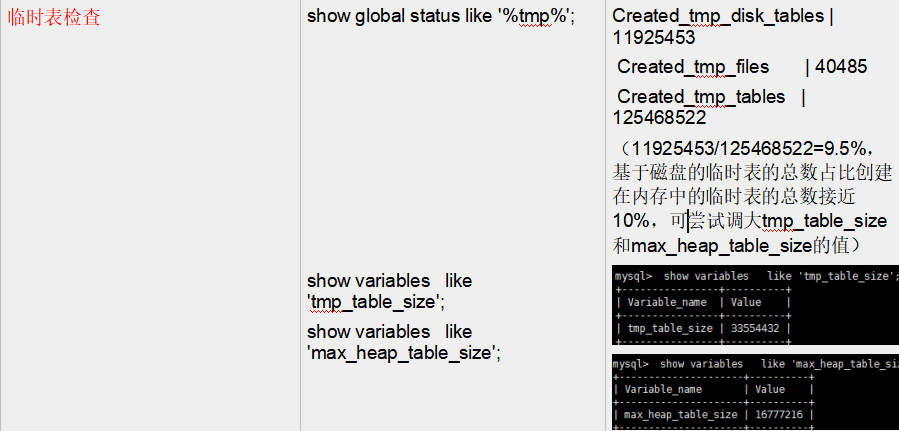 MySQL tmp table size max heap table size 