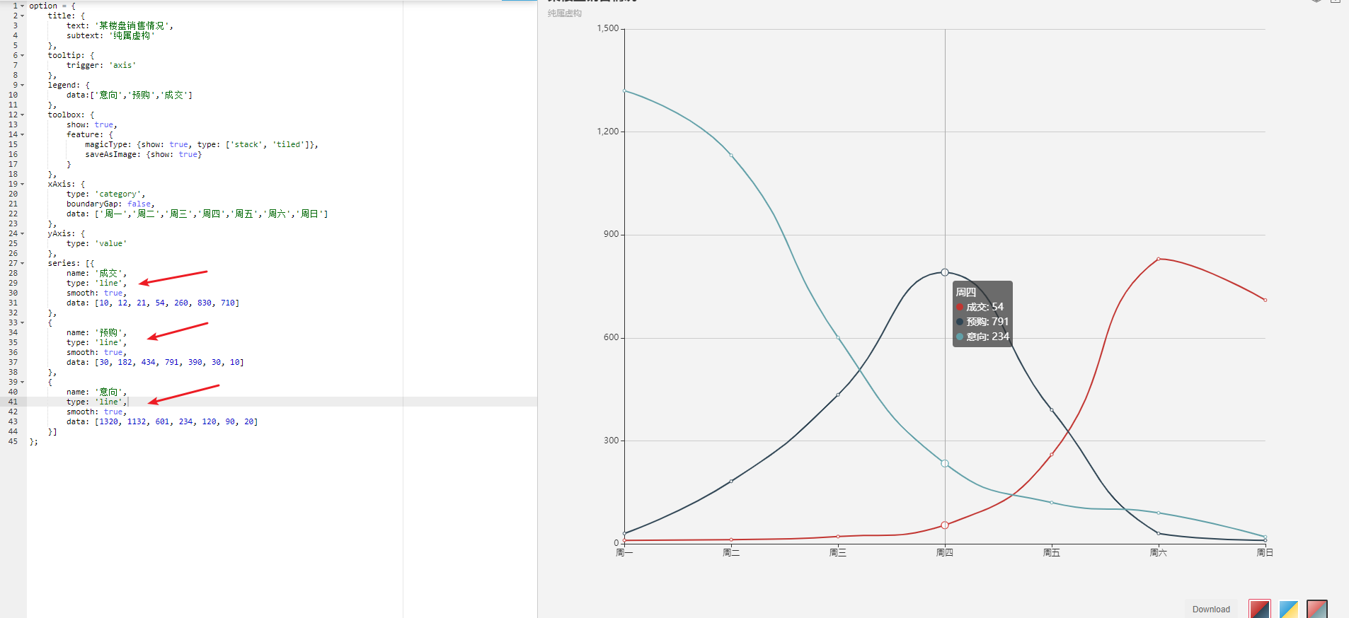 Echarts中series设置stack参数的作用 - zeal666 - 博客园