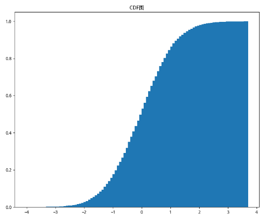 python用matplotlib绘图 - 二越 - 博客园