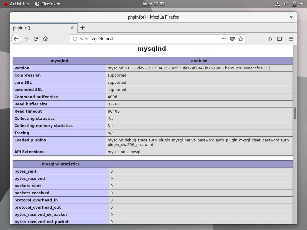 【转载&翻译】如何在CentOS8/RHEL8上安装Linux Nginx MariaDB PHP（LEMP） - wangji156 - 博客园