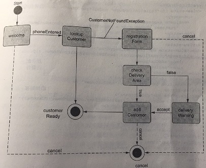 第八章 使用Spring Web Flow - 咸鱼，也有梦想！ - 博客园