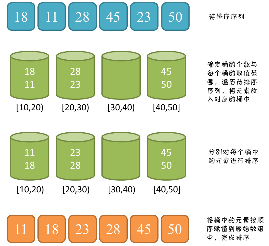 LeetCode Maximum Gap Shaw 