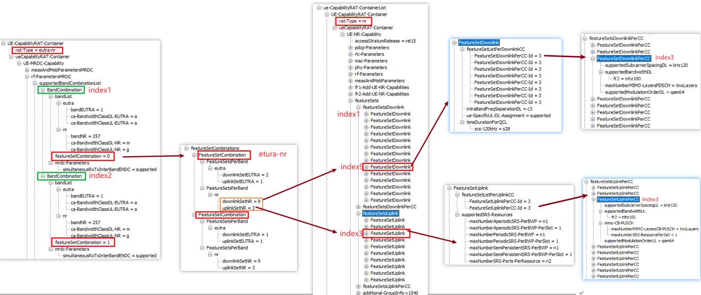 5G UE能力-UE capability information简析（ENDC） - 飞跃法国3 - 博客园
