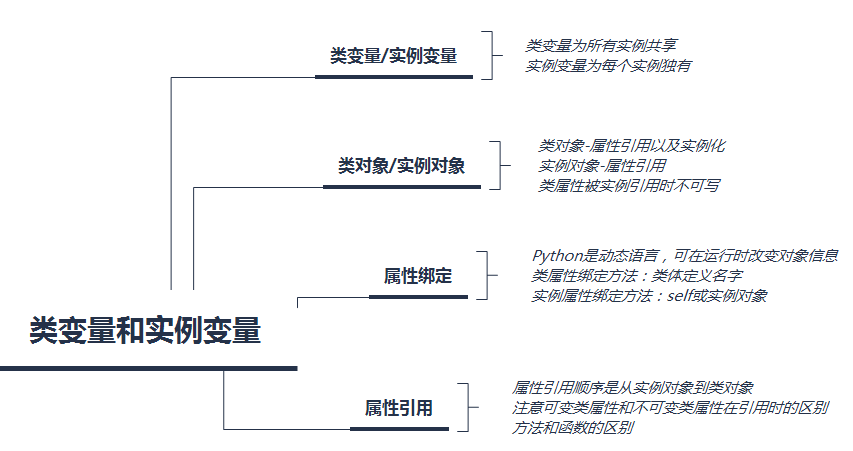 Python类属性,实例属性举例 Sunshore927 博客园