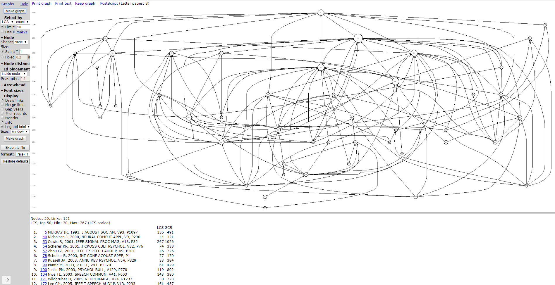 HistCite使用 - KnowledgePorter - 博客园