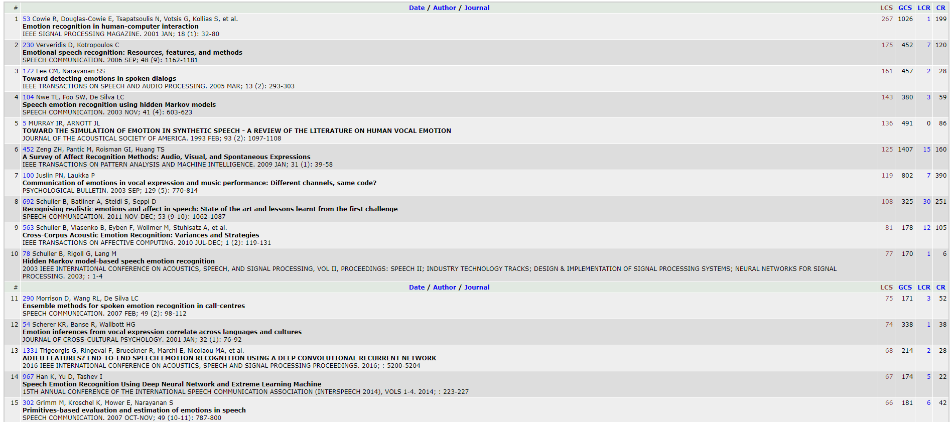 HistCite使用 - KnowledgePorter - 博客园