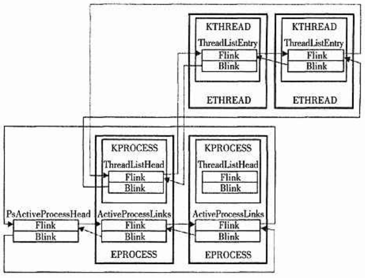 《加密与解密》-系统篇-Windows内核基础 - KnowledgePorter - 博客园