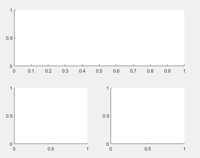 matlab使用subplot合并子图 - 遇见,夏 - 博客园