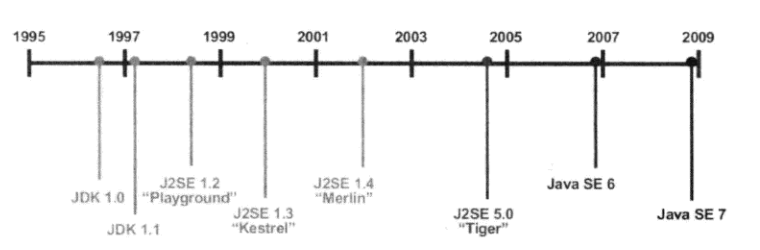 《深入理解Java虚拟机：JVM高级特性与最佳实践》读书笔记之走近Java - 哈希赛特 - 博客园