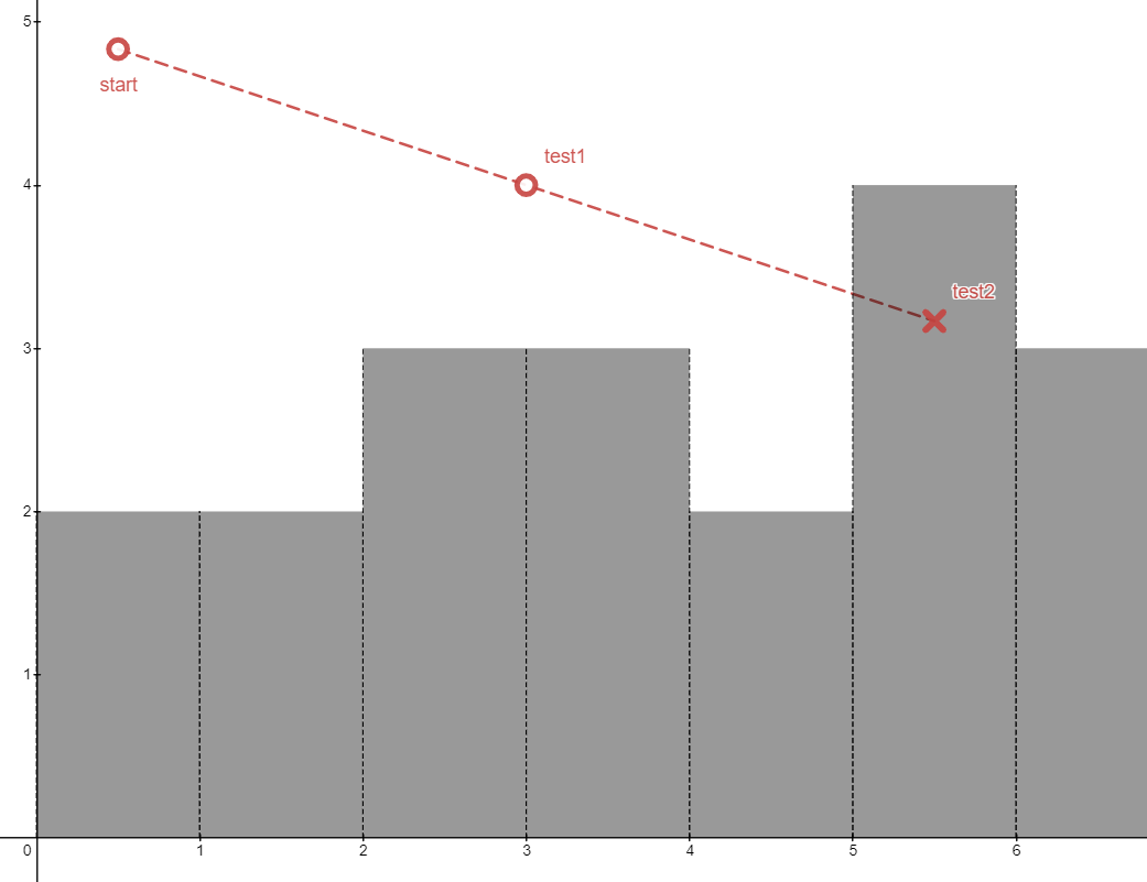  Real time Global Illumination Based On Screen Space 