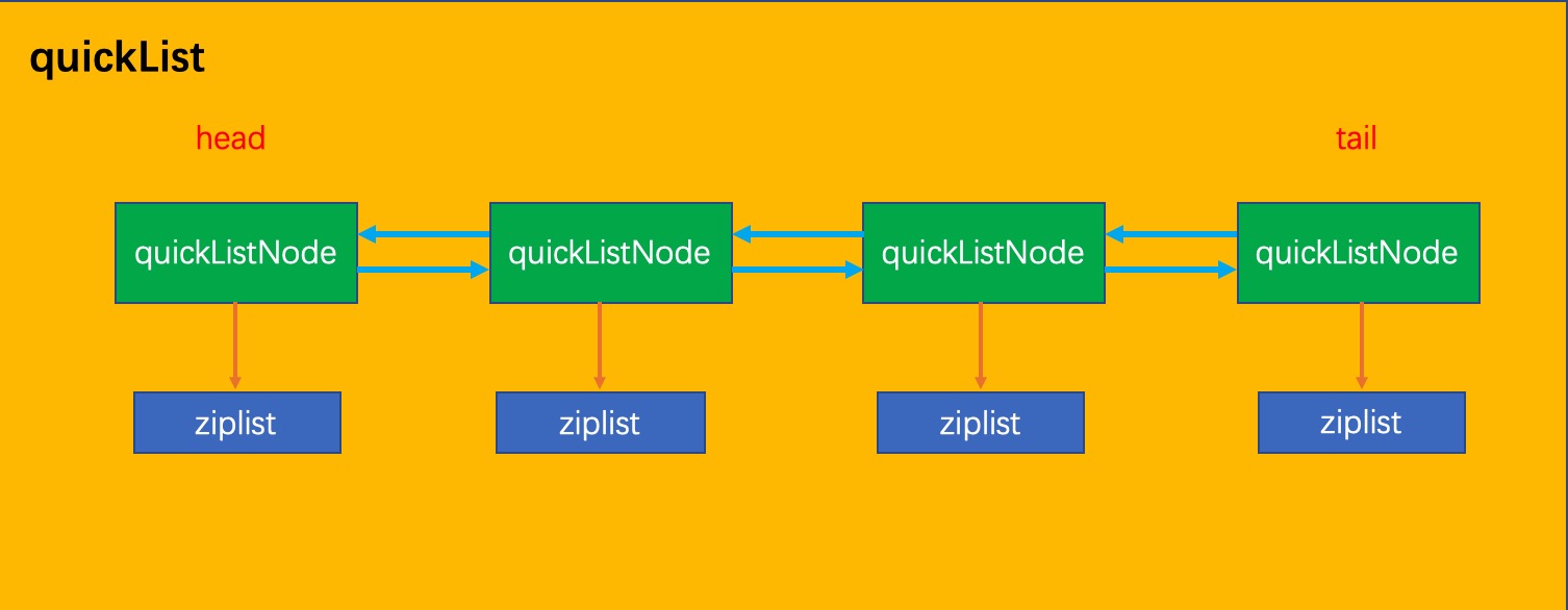 Redis----List - 南园故剑 - 博客园