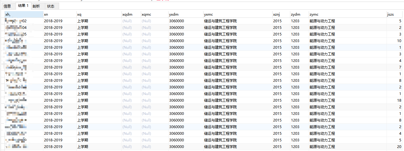 Pandas postgres Row number Over Wyazz 