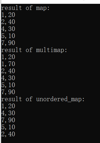 C++ map、multimap、unordered_map - 徐唱 - 博客园