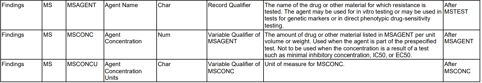 SDTM Model -- SE SV SM， 几个特殊变量 - Iving - 博客园