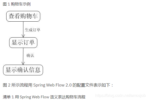 Spring4详解系列（八）使用Spring Web Flow - 跃小云 - 博客园