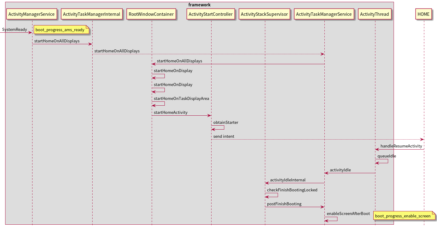 Android开机各个阶段(Android R)_writewmbootanimationdone-CSDN博客
