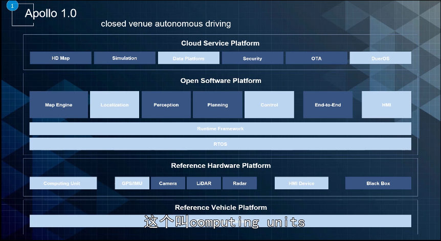 无人驾驶第三课·Apollo架构 - elevenend - 博客园
