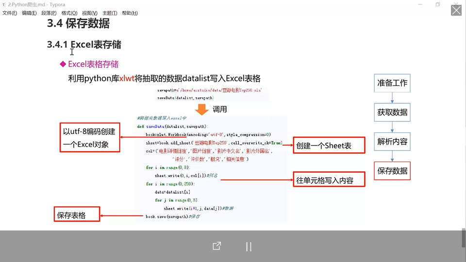 Python爬虫与数据可视化——python爬虫:保存数据到excel 猫耳朵白 博客园 7042