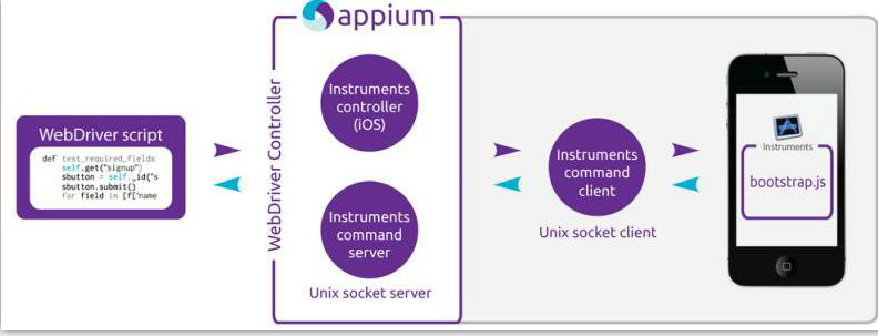 Appium Uiautomator2 Server 之原理分析 九霄风云 博客园