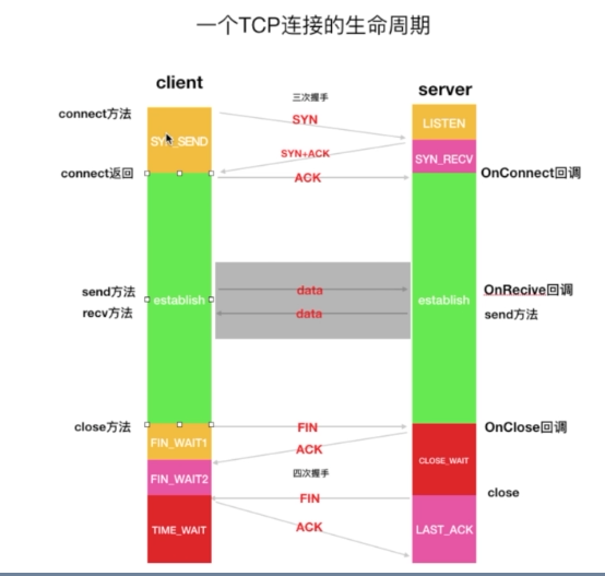 CLOSE_WAIT状态的原因与解决方法 - sea24 - 博客园