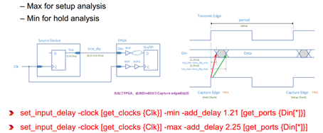 FPGA input_output delay 时序约束 - xuxinnice - 博客园