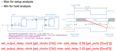 FPGA input_output delay 时序约束 - xuxinnice - 博客园
